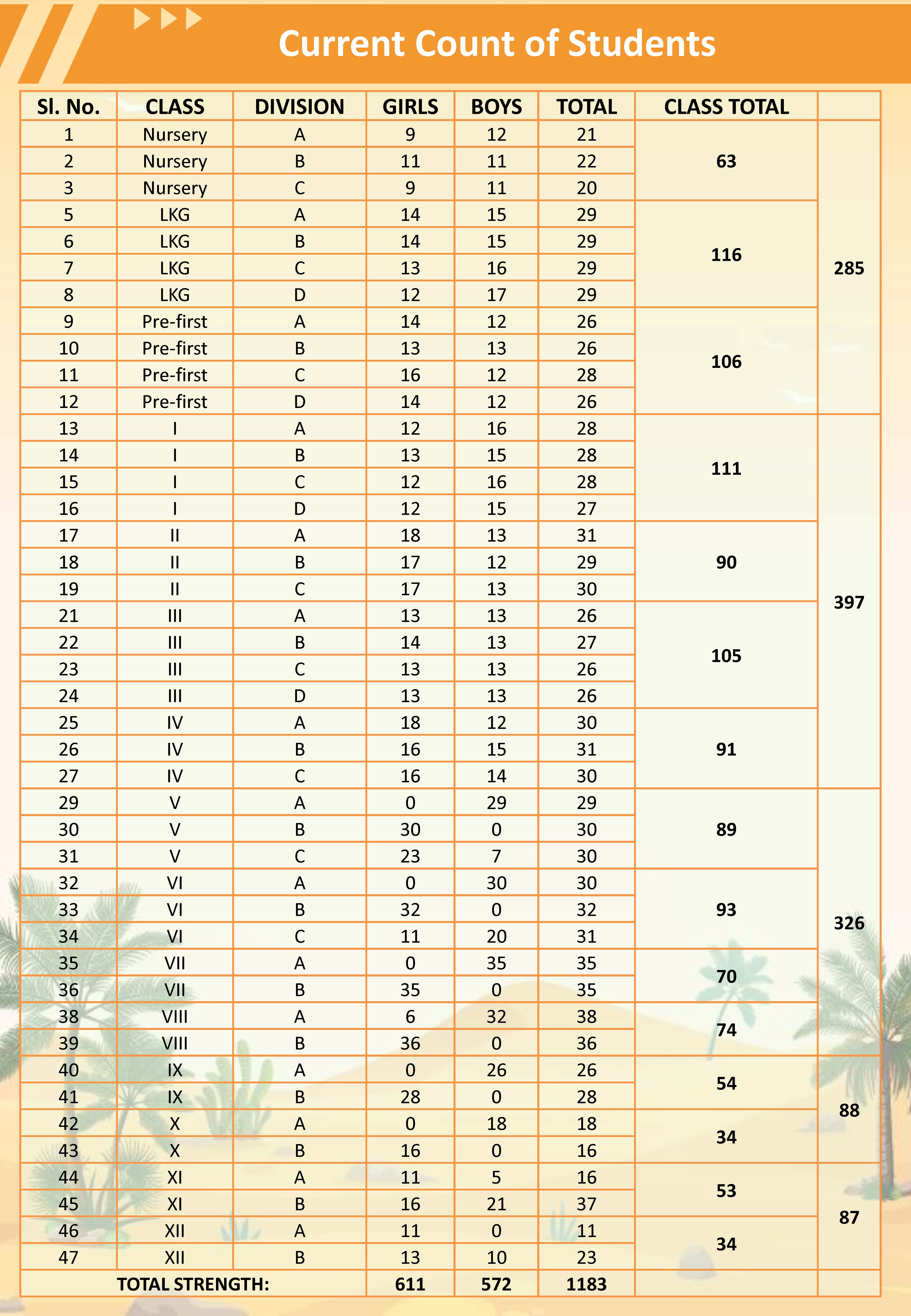 AMSB | STUDENTS COUNT